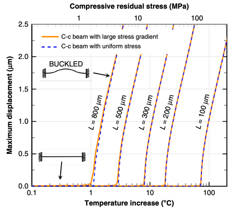CMOS-MEMS洛伦兹磁力计 – Around Physics 物理边界